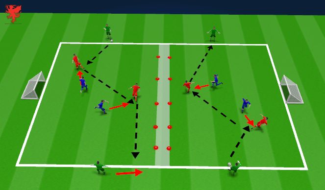 Football/Soccer: FAW C Certificate Assessmnet (Technical: Ball Control ...