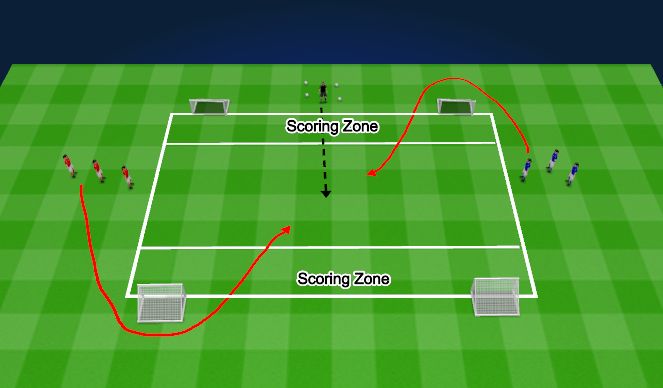 Football/Soccer: U7's Pre Rep (Technical: Defensive skills, Beginner)