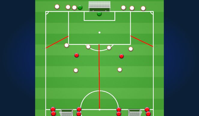 Football/Soccer: Team Defending (Tactical: Defensive principles, Moderate)