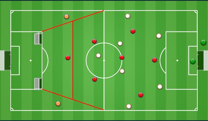 Football/Soccer: Team Defending (Tactical: Defensive principles, Moderate)