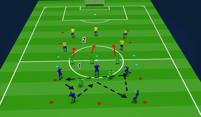 Football/Soccer: box pressure (Academy: Attacking transition game ...