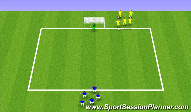 Football/Soccer: 2 Teams 1v1 - Attack vs Defend (Technical: Coerver/Individual Skills, Academy ...