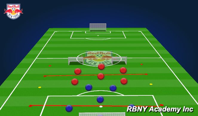 Football/Soccer: Combination Play (Tactical: Combination play, Academy ...