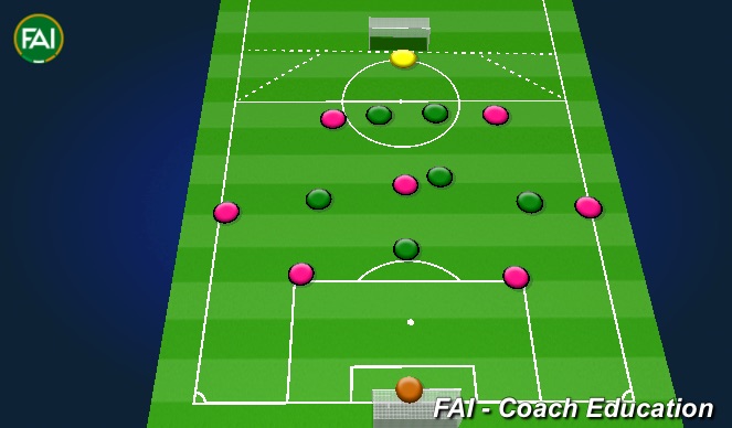 Football/Soccer: Wide attacking : 8v7 building up from the back in wide ...