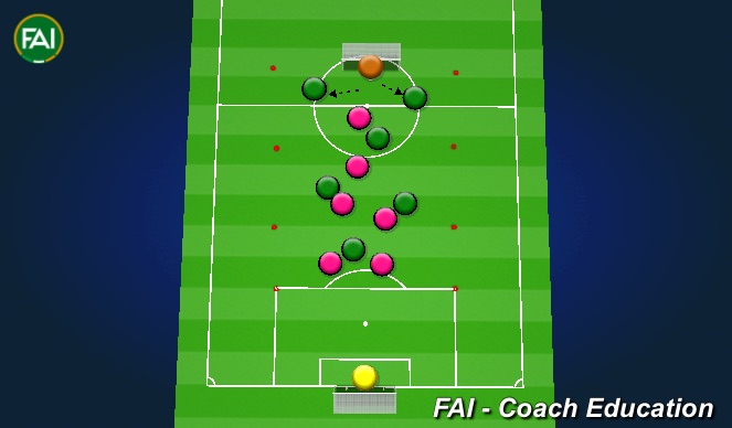 Football/Soccer: Session 2 - Uefa C. (Tactical: Functional, Academy ...