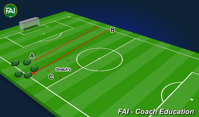 Football/Soccer: Session 5 - Uefa C. (Tactical: Functional, Academy ...