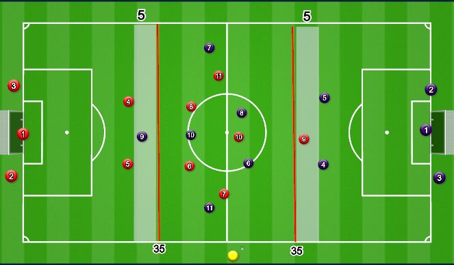 Football/Soccer: Quick attack (Tactical: Counter attack, Moderate)