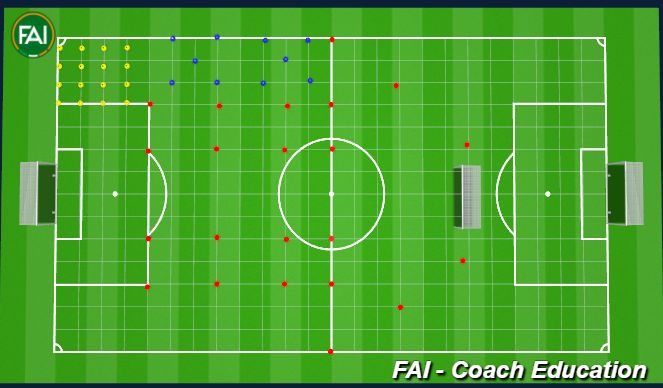 Football/Soccer: uefa c licence session 4 (Tactical: Positional ...