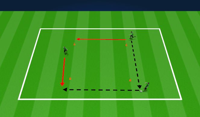 Football/Soccer: Movement off the ball (Technical: Turning, Difficult)