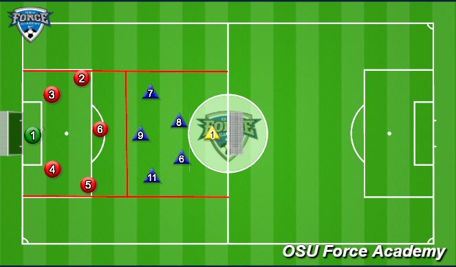 Football/Soccer: PLSQ Recovery session (Academy: Start the attack ...