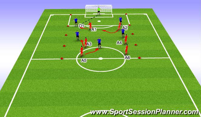 Football/Soccer: Attacking quickly after intercepting the ball ...