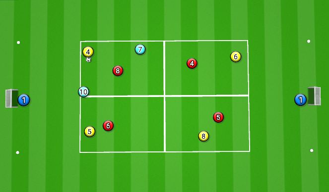 Football/Soccer: Possession and Finishing (Tactical: Possession ...