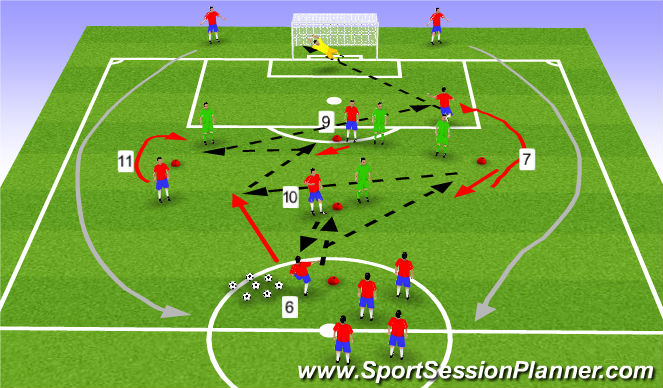 Football/Soccer: Creating space in the final third (Tactical: Inventive ...