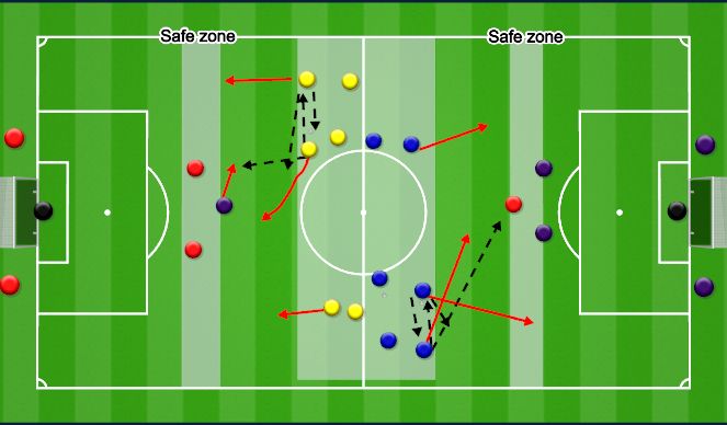 Football/Soccer: breaking lines (Tactical: Counter attack, Difficult)