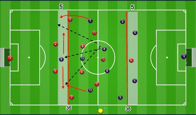Football/Soccer: breaking lines (Tactical: Counter attack, Difficult)