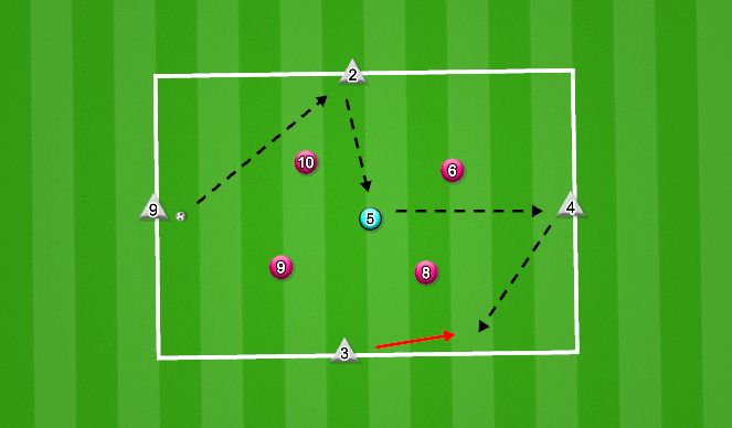 Football/Soccer: Improving Playing Through Half Spaces / Defending In ...