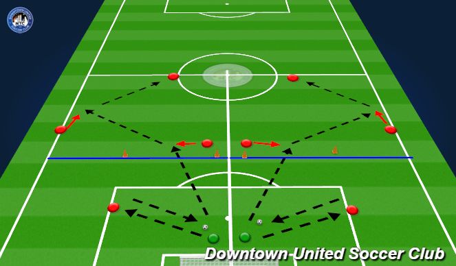 Football/Soccer: Build out - Playing through lines (Tactical: Playing ...