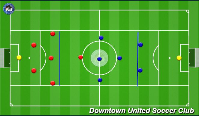 Football/Soccer: Build out - Playing through lines (Tactical: Playing ...