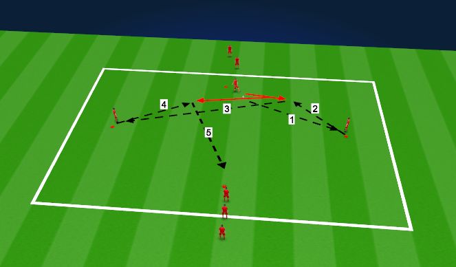 Football/Soccer: Switching the Point of Attack (Tactical: Switching ...