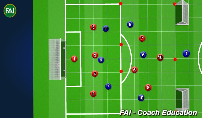 Football/Soccer: uefa c licence session 6 (Academy: Create the attack ...