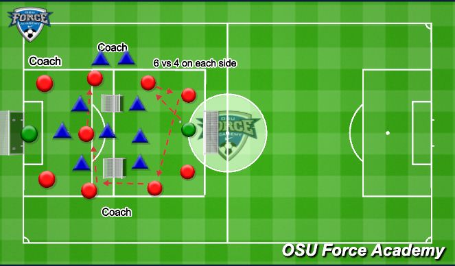 Football/Soccer: Session 09/08s Separate - Pressing, coverage and ...