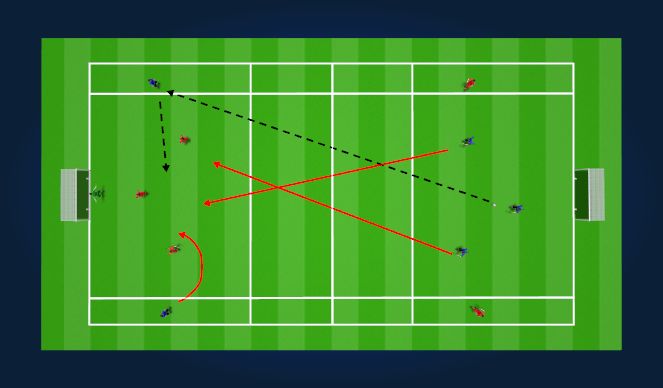 Football/Soccer: Week 4.1 Finishing and Transitions (Academy: Attacking ...