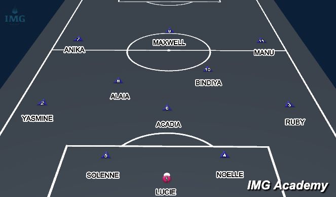 Football/Soccer: starting XI Sunday 9.24.23 vs FC Sarastota (Tactical ...