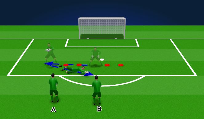 Football/Soccer: rtg 5/5 (Goalkeeping: Shot stopping, Moderate)