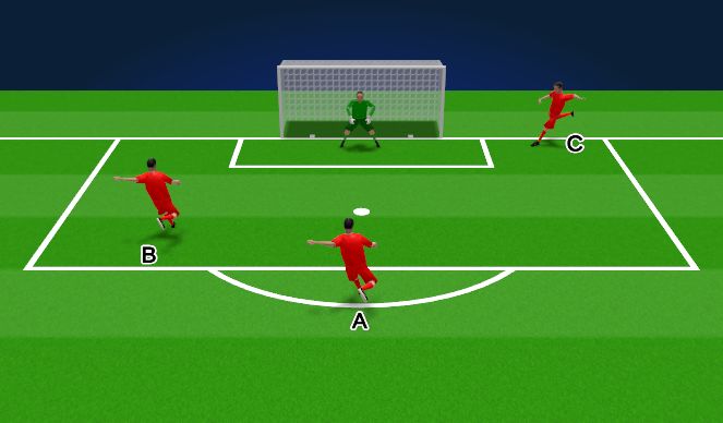 Football/Soccer: rtg 5/5 (Goalkeeping: Shot stopping, Moderate)