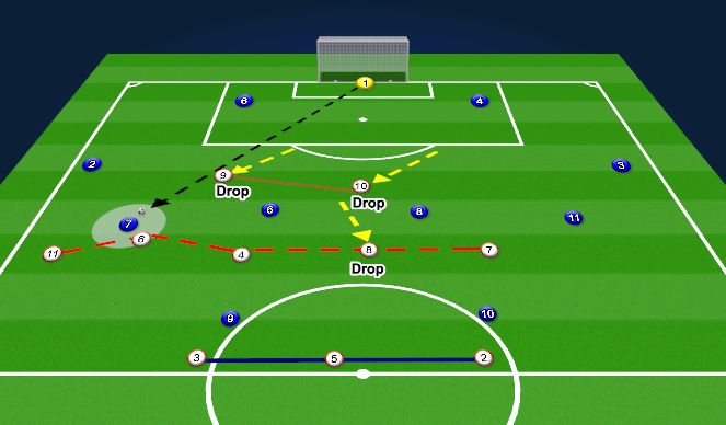 Football/Soccer: High block (Academy: High-block and press, Moderate)