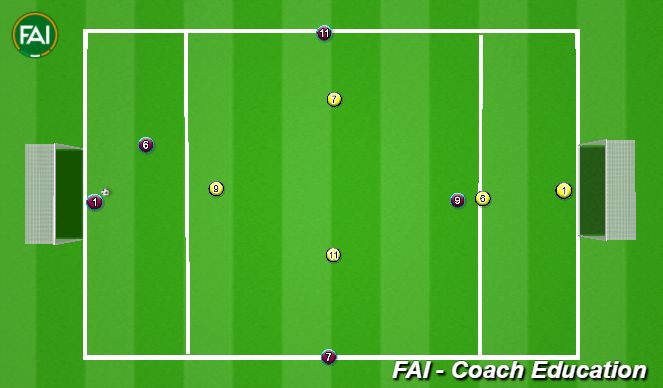 Football/Soccer: U11 T2D Fitness Training & Fun Shooting game with 5v5 ...