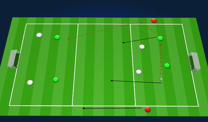 Football/Soccer: Support Play (Tactical: Possession, Academy Sessions)