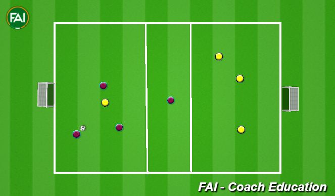 Football/Soccer: U10- U14 4v4 Possession creating passing angles ...