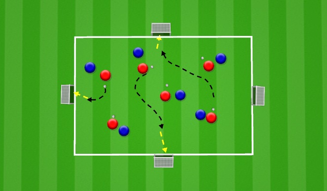 Football/Soccer: 4 Goal Game (1v1 up to 2v2) (Technical: Dribbling and ...