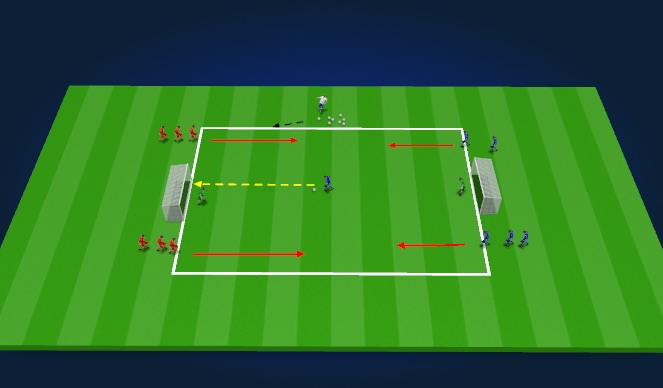 Football/Soccer: Attacking Numbers up (Academy: Playing through the ...