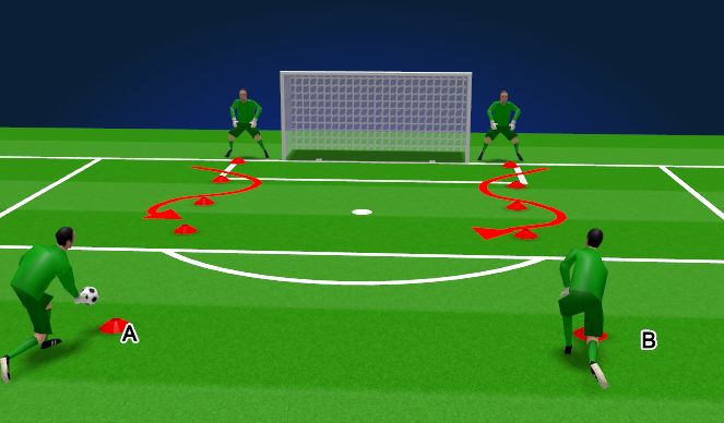 Football/Soccer: Goalkeeper Session: Juan Cruz. Basic Handling ...