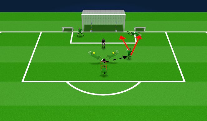 Football/Soccer: Activation 'Bees' (Goalkeeping: General, Moderate)