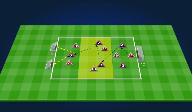 Football/Soccer: GIRLS 2012 (Playing from the back to progress the ball ...