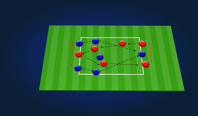 Football/Soccer: Playing forward D-A (Academy: Attacking transition ...