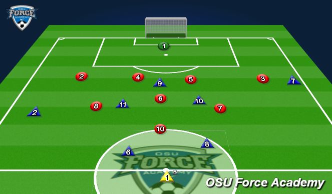 Football/Soccer: PLSQ pre-game session (Tactical: Attacking principles ...