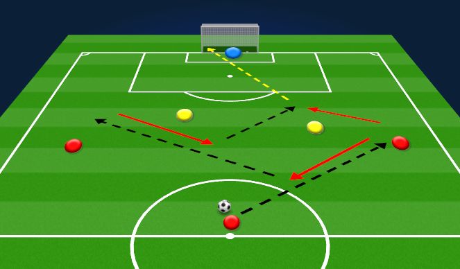 Football/Soccer: Depth in Attack (Tactical: Attacking principles ...