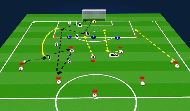 Football/Soccer: Attacking patterns in the final third (Tactical ...