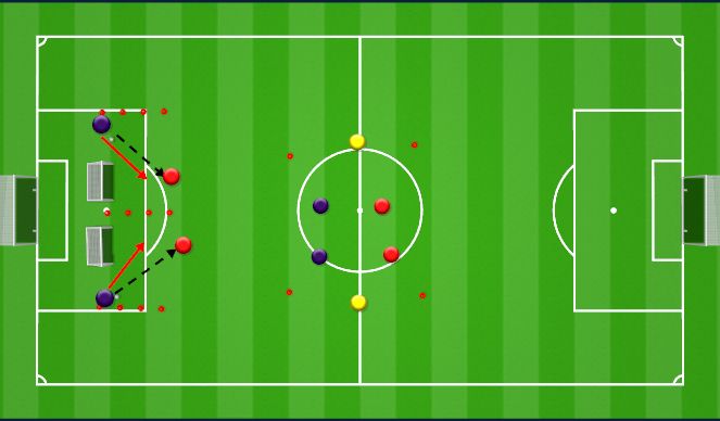 Football/Soccer: Position specific (Functional: Defender, Moderate)