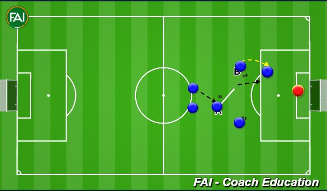 Football/Soccer: Yth B (U15) Link + Shoot (Technical: Shooting, Academy ...