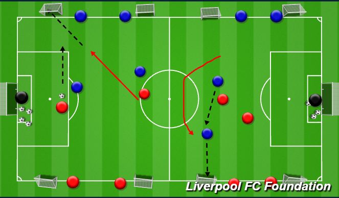 Football/Soccer: 2v2 defender in front full session (Technical ...