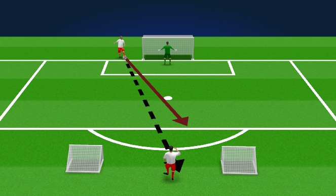 Football/Soccer: Preventing scoring (Defending from the front) Noah ...