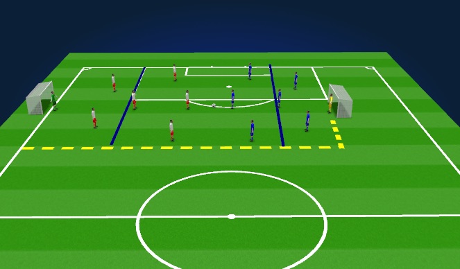 Football/Soccer: Preventing scoring (Defending from the front) Noah ...