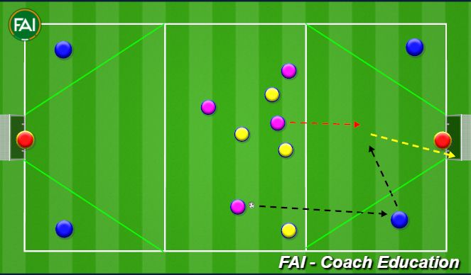 Football/Soccer: Yth B (U16) Combination + Finishing (Technical ...
