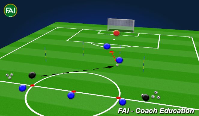 Football/Soccer: Yth B (Mixed Age) Shooting (Technical: Shooting ...