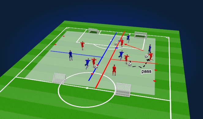 Football/Soccer: Change of direction- ability to change direction with ...